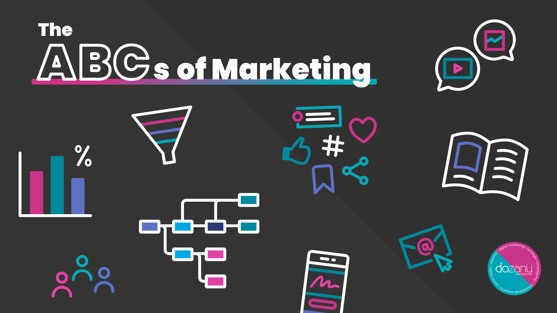 The ABCs of Marketing | dozanü innovations